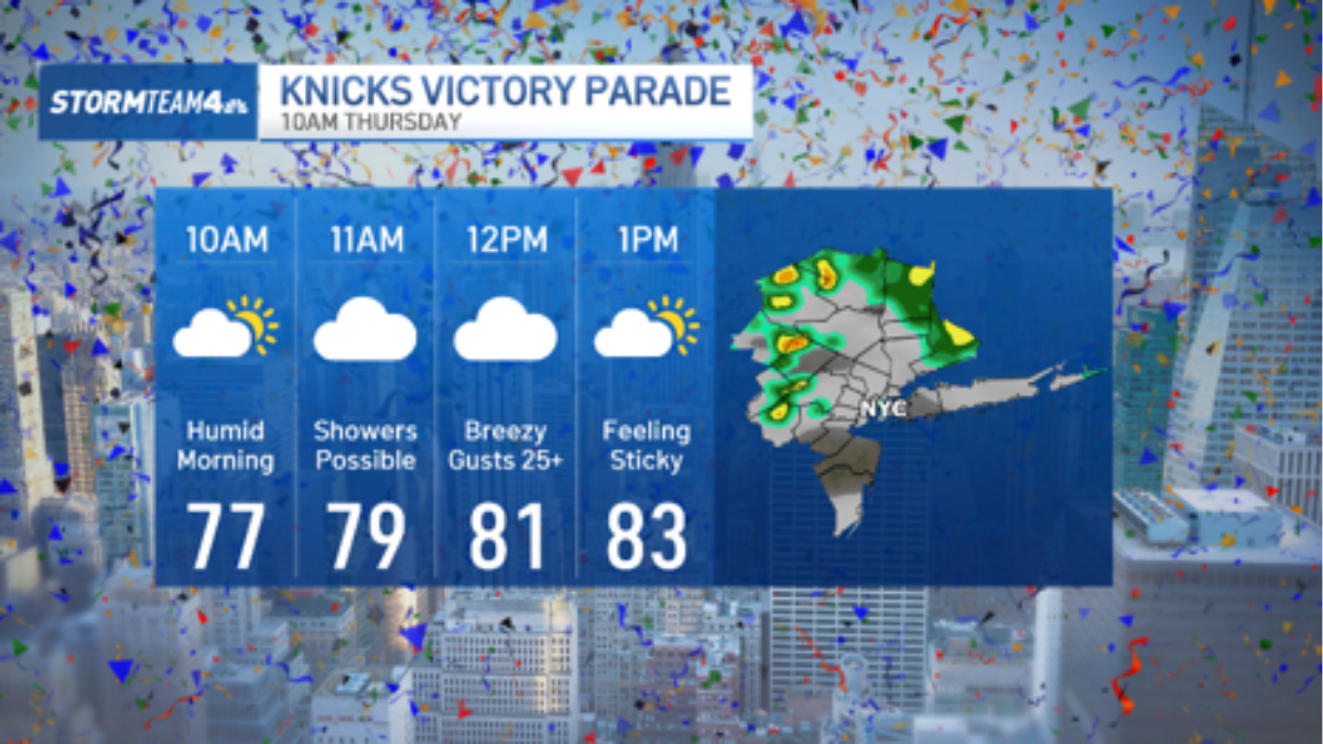 Don’t rain on our parade: Wet, warm weather possible for Knicks ...